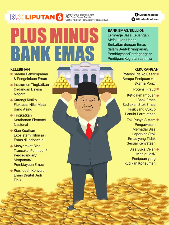 Infografis Bank Emas Resmi Diluncurkan Presiden Prabowo serta Plus ...