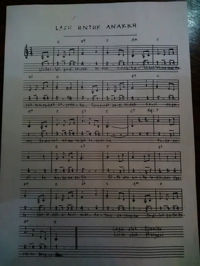 Partitur Adalah Komposisi Musik dalam Bentuk Tertulis, Kenali Simbol ...