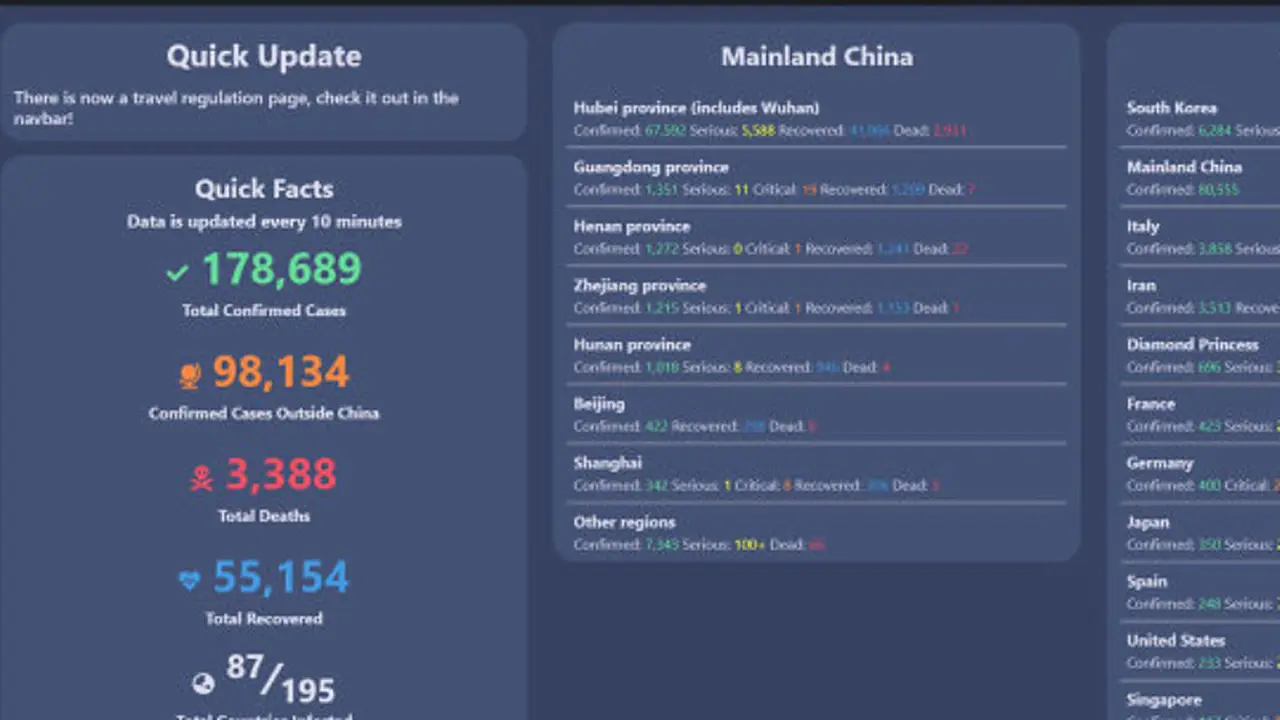 Keren, Remaja Jenius Ciptakan Situs dengan Informasi Virus Corona ...