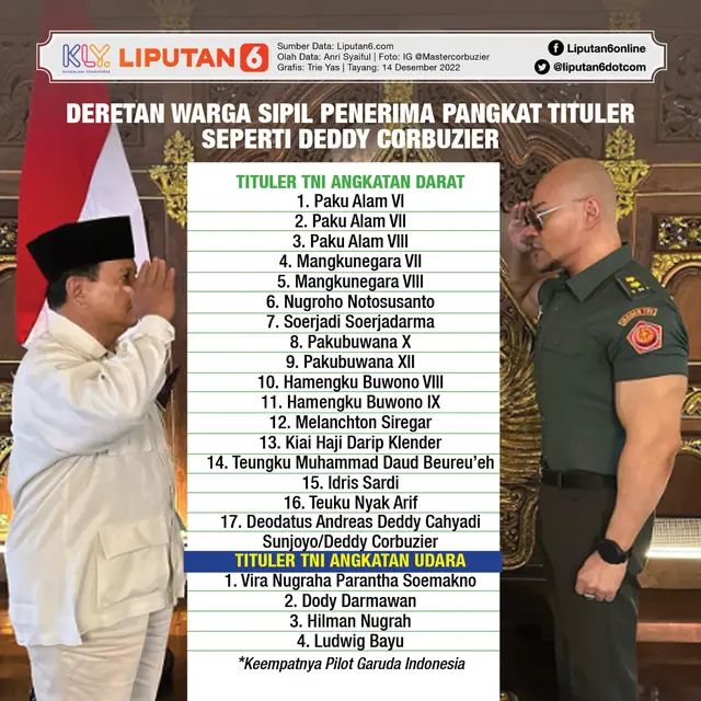 HEADLINE: Pemberian Pangkat Tituler TNI AD ke Deddy Corbuzier, Tepatkah ...