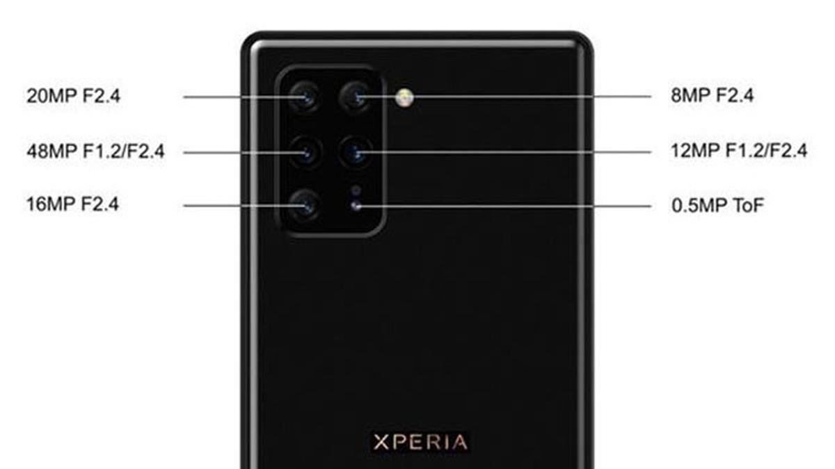 Sony Xperia 0 Akan Usung Enam Kamera Utama?