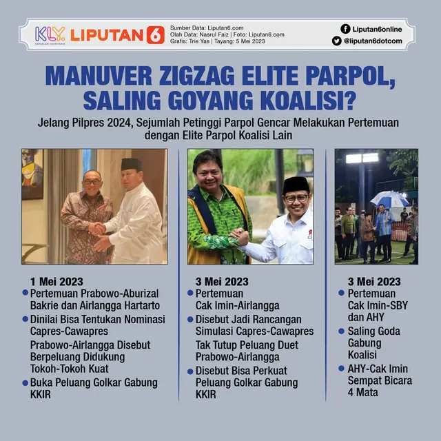 Infografis Pertemuan dan Manuver Zigzag Elite Parpol Jelang Pilpres 2024 - News Liputan6.com
