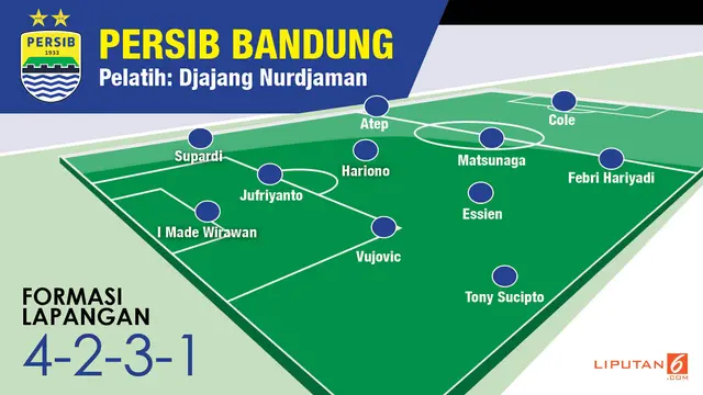 Essien-Cole Gabung, Ini 3 Pilihan Formasi Persib Bandung - Bola ...