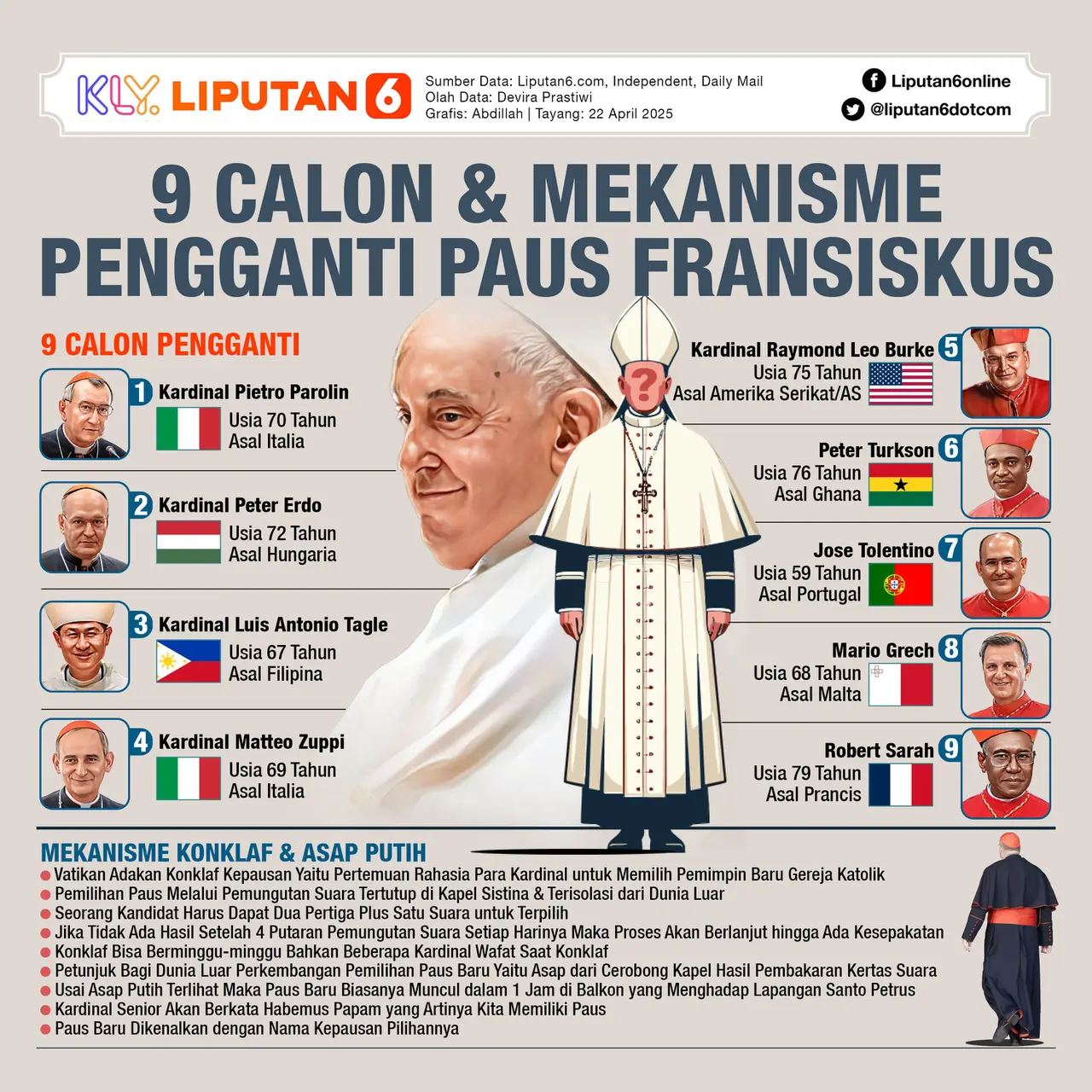 Habemus Papam jadi Penanda Pengganti Paus Fransiskus Terpilih, Apa Artinya? - Global Liputan6.com