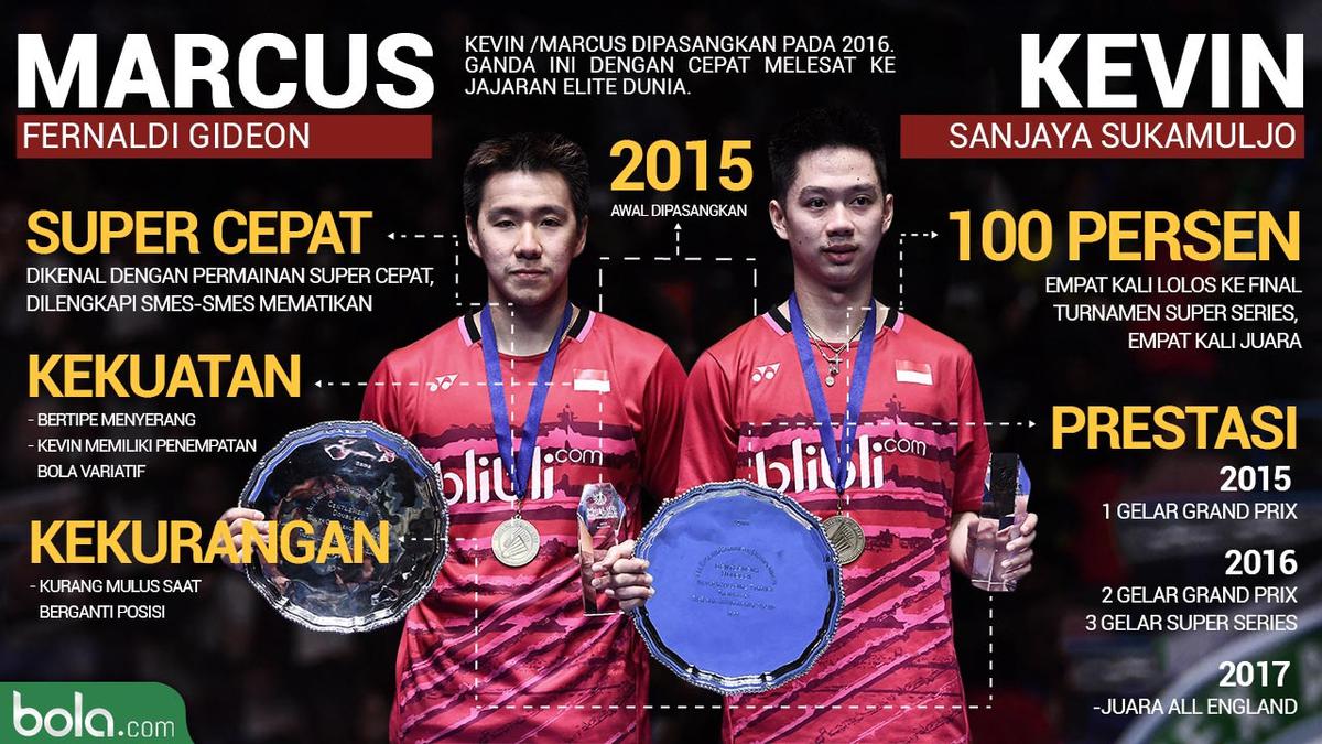 Kevin / Marcus Resmi Jadi Ganda Putra Nomor 1 Dunia