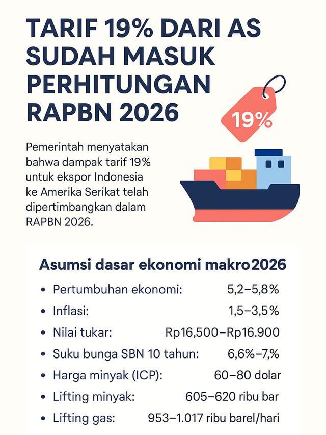 Simak, Ini Asumsi Makro RAPBN 2026 yang Bakal Dibacakan Prabowo dalam ...