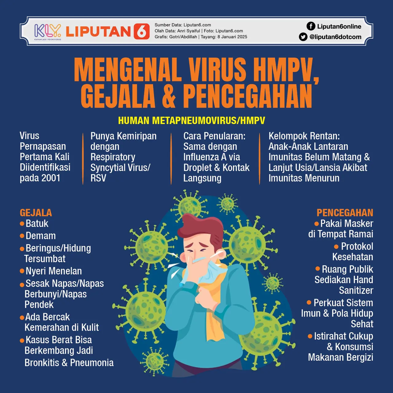 Virus HMPV Ditemukan di Tanah Air, Calon Pandemi Baru? - Health Liputan6.com
