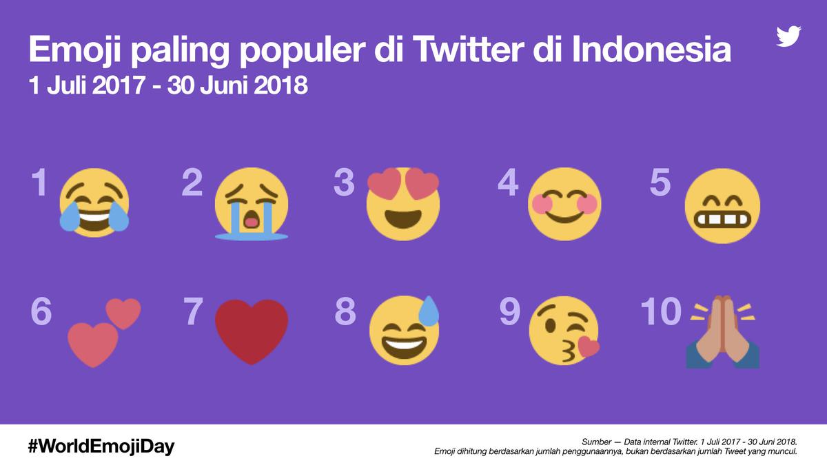 Ini Dia 10 Emoji yang Paling Banyak Dipakai Warganet Indonesia - Tekno ...