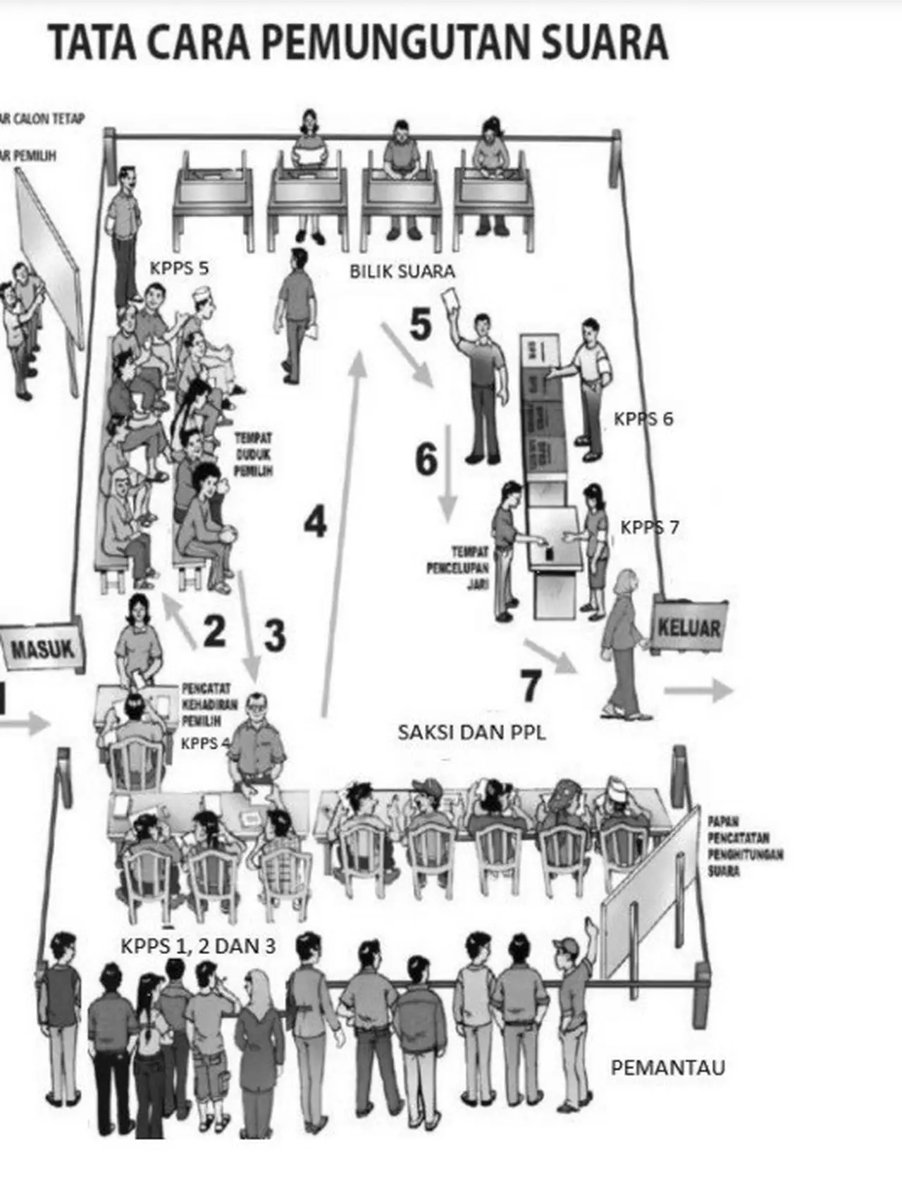 Ilustrasi Pemilu, Denah dan Alur Tata Cara Pemungutan Suara di TPS - Hot Liputan6.com