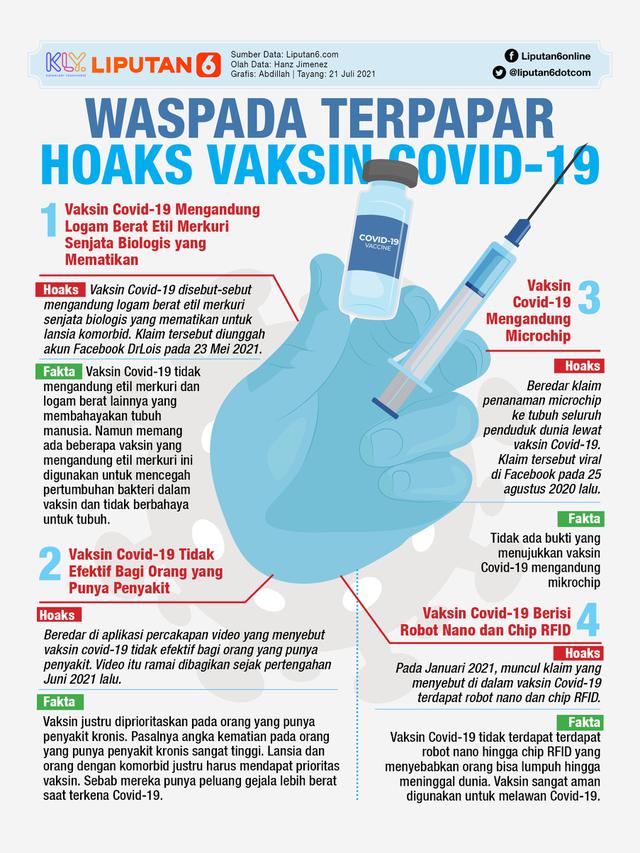 Infografis Cek Fakta: Waspada Terpapar Hoaks Vaksin Covid-19 - Cek ...