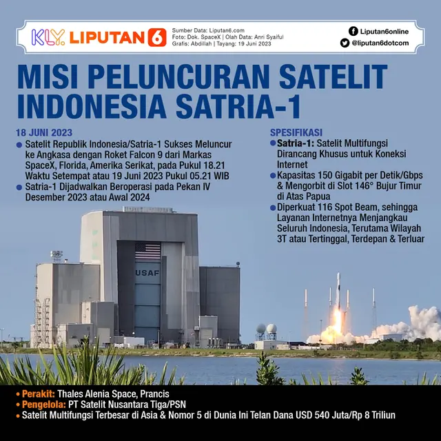 Infografis Misi Peluncuran Satelit Indonesia Satria-1 - News Liputan6.com