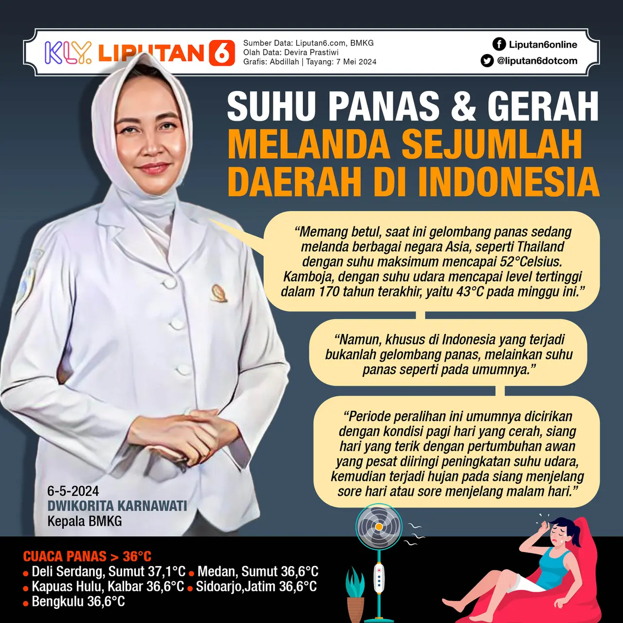 Infografis Suhu Panas dan Gerah Melanda Sejumlah Daerah di Indonesia ...