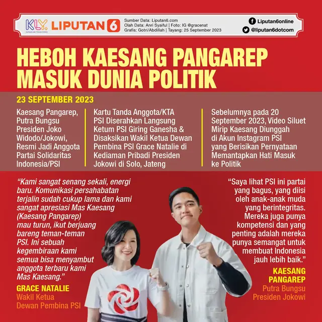 Profil Kaesang Pangarep jadi Ketua Umum PSI, Pengusaha 28 Tahun yang Terjun ke Dunia Politik ...