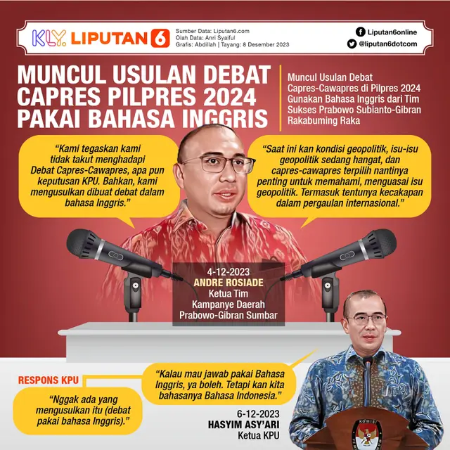 Infografis Muncul Usulan Debat Capres Pilpres 2024 Pakai Bahasa Inggris - News Liputan6.com