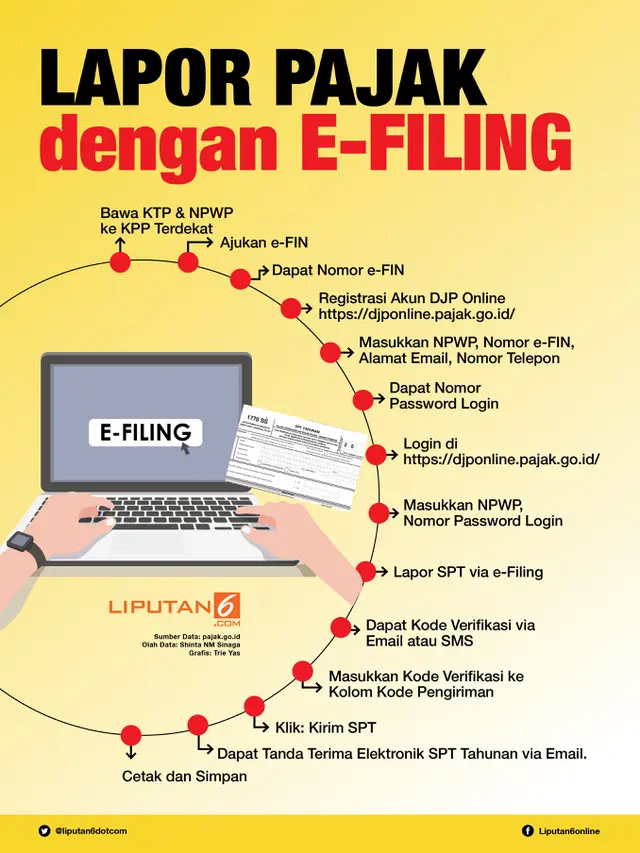 Menengok Angka Tax Ratio Indonesia 5 Tahun Terakhir