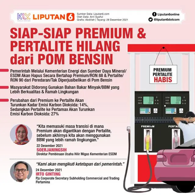HEADLINE: Rencana Penghapusan Bertahap Premium dan Pertalite, Skemanya? - Bisnis Liputan6.com