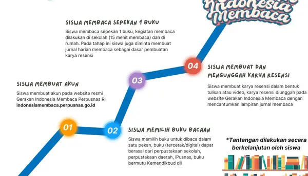 Ragam Rumah Gadang dari Jumlah Atap Bagonjong - Regional Liputan6.com