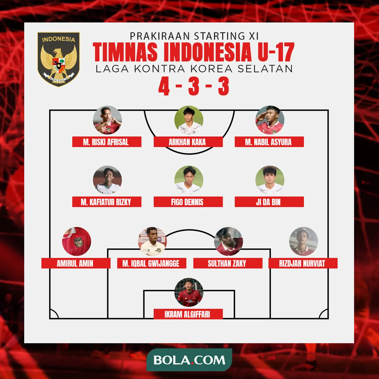 Prakiraan Starting XI Timnas Indonesia U-17 Vs Korea Selatan: Andalkan ...