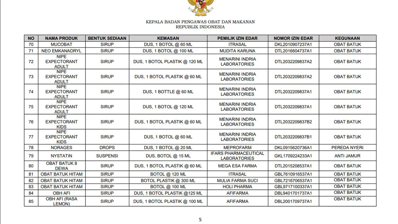 Ini Daftar 156 Obat Sirup Aman, Boleh Diresepkan Nakes - Health ...
