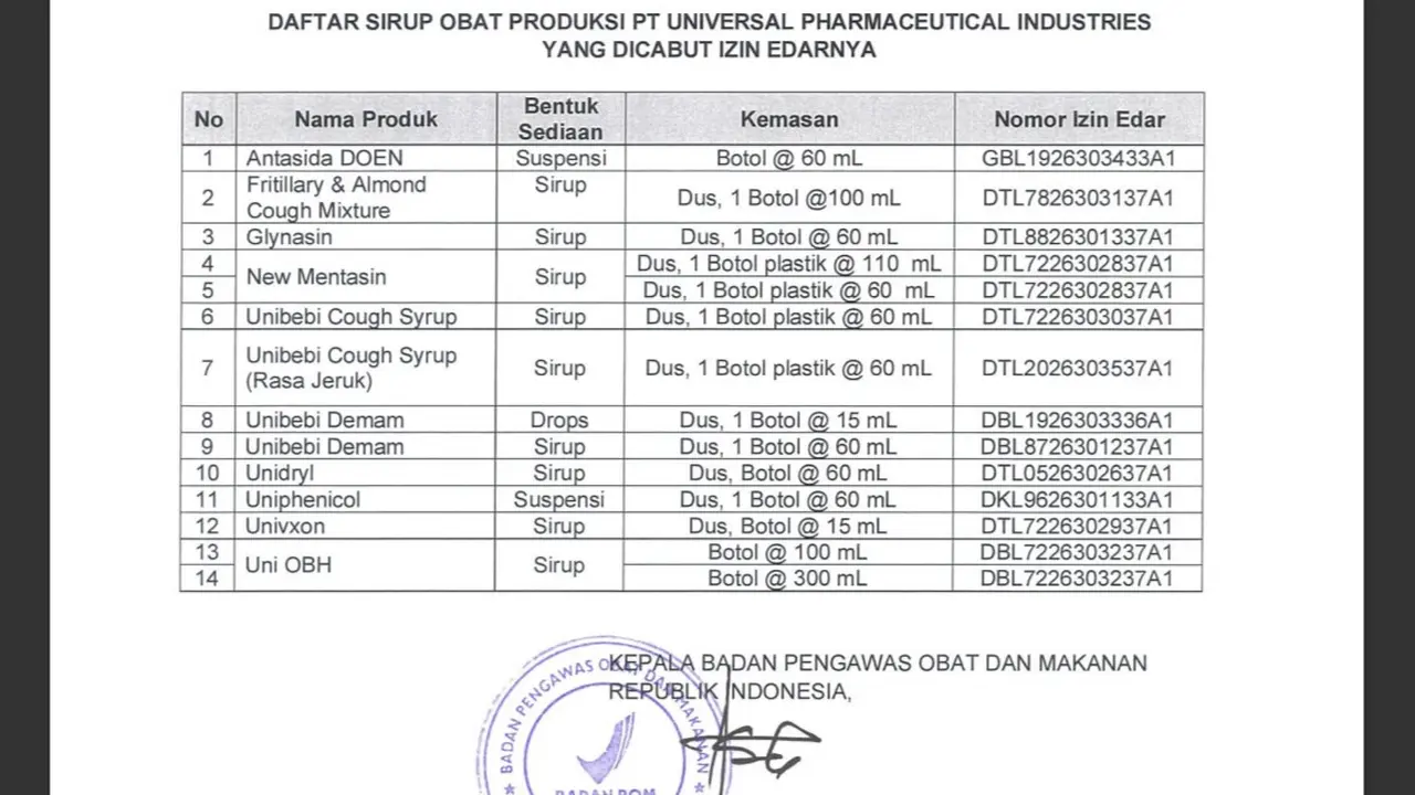 Daftar Obat Sirup dari 3 Produsen Farmasi yang Dicabut Izin Edarnya ...