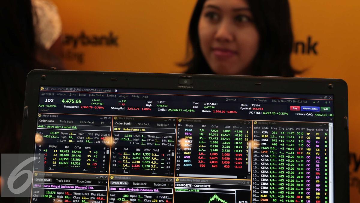Melihat Kinerja Saham Paling Aktif di Pasar Modal Indonesia