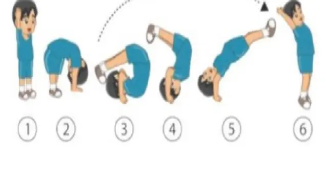 Sikap Permulaan Guling Lenting adalah Berdiri Tegak atau Duduk ...