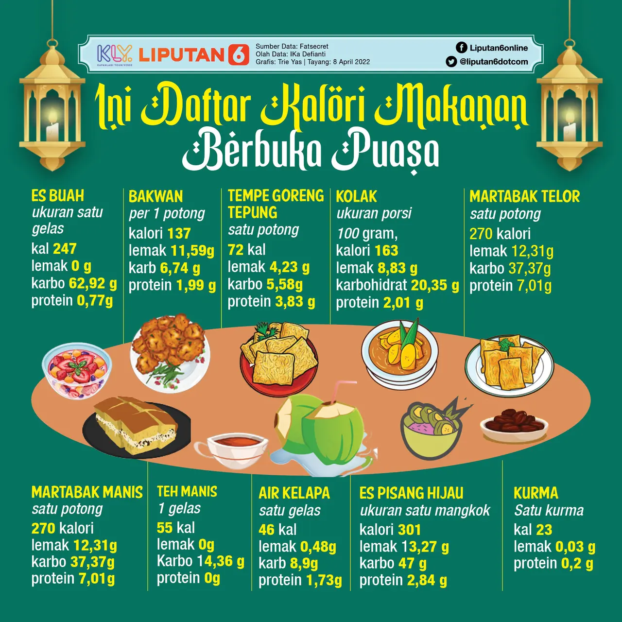 Mencicipi Menu Buka Puasa yang Bikin Ketagihan di Hotel Bintang 5 ...