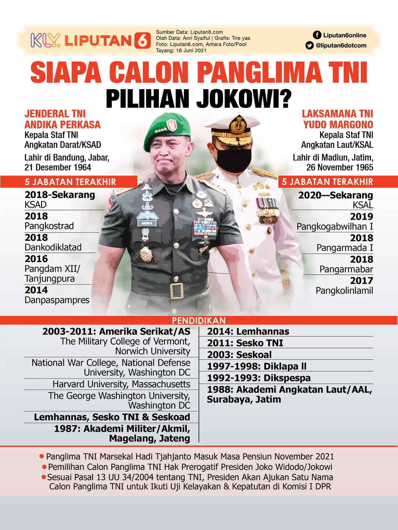 Daftar Panglima TNI Sejak Era Reformasi Sebelum Jenderal Andika Perkasa - News Liputan6.com