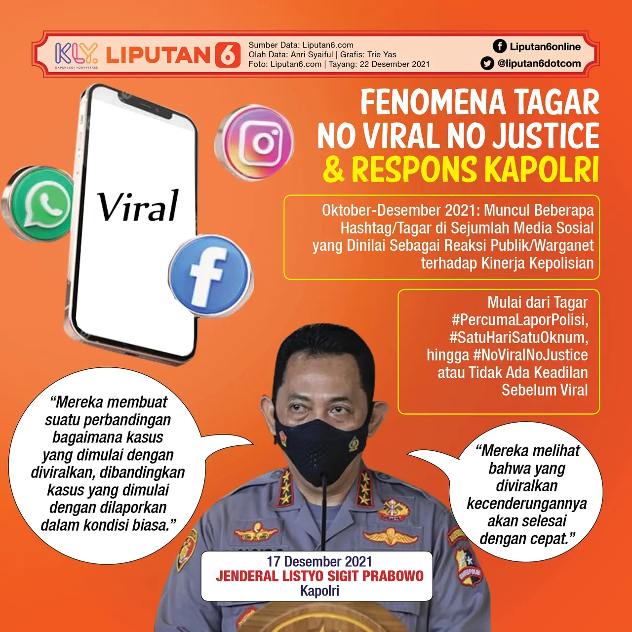 Infografis Fenomena Tagar No Viral No Justice dan Respons Kapolri ...