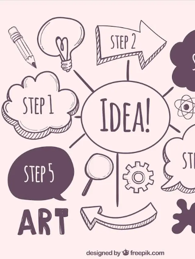 Analisis Masalah dengan Mind Mapping, Gini Cara dan Manfaatnya ...