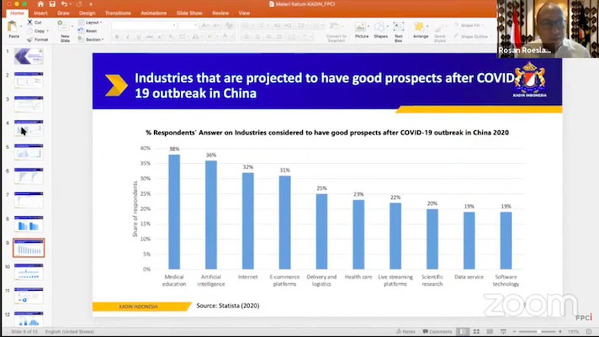 Ketum Kadin Indonesia: China Merupakan Mitra Dagang Terbesar RI ...