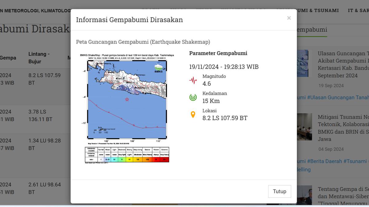 Gempa Hari Ini Selasa 19 November Guncang Tasikmalaya, Terasa hingga Ciamis dan Garut - News ...