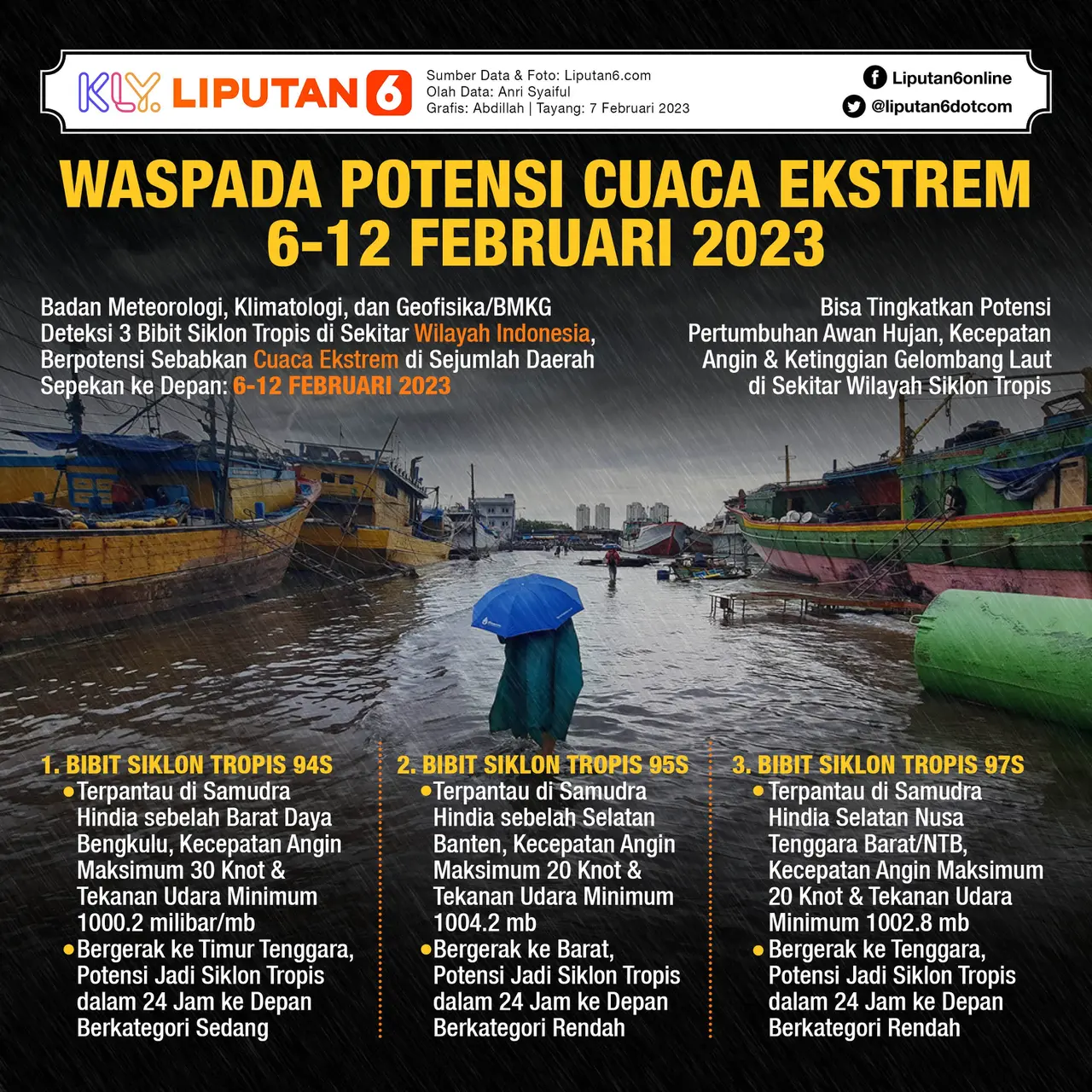 Infografis Waspada Potensi Cuaca Ekstrem 6-12 Februari 2023 - News Liputan6.com