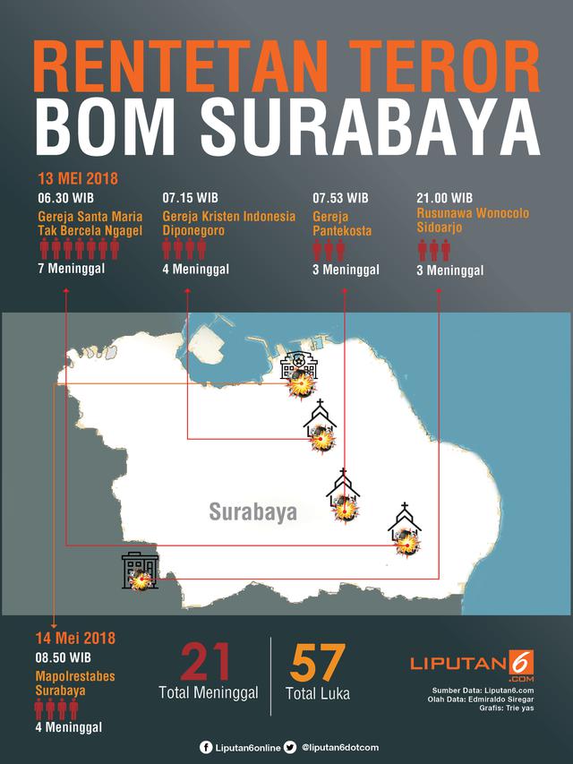 Rentetan Teror Bom Surabaya News