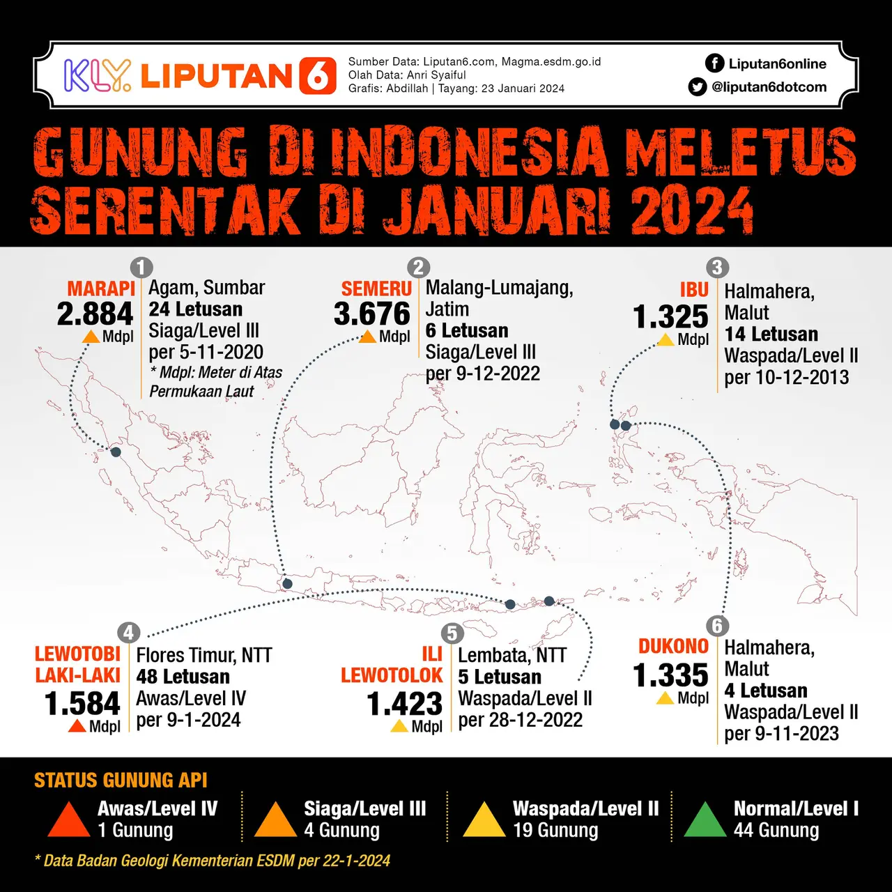 Infografis 6 Gunung di Indonesia Meletus Serentak di Januari 2024 - News Liputan6.com