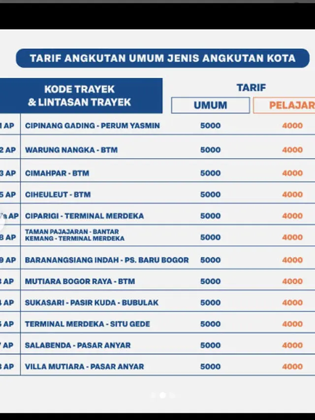 Ongkos Angkot di Bogor Naik, Umum Jadi Rp 5.000 dan Pelajar Rp 4.000 ...