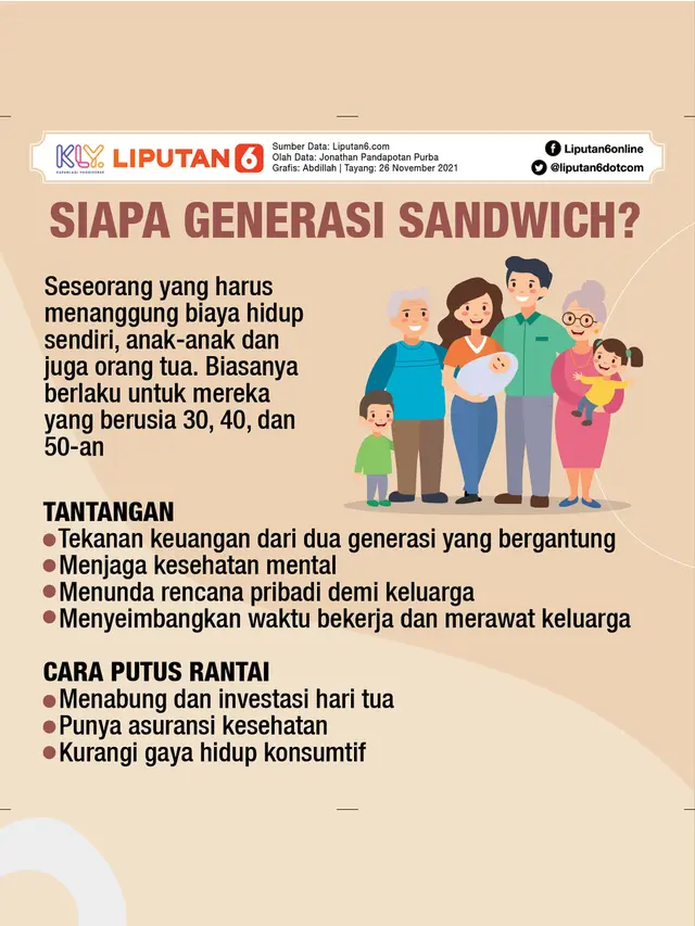 Generasi Sandwich Adalah Penanggung Tiga Generasi, Ini Penyebab dan ...