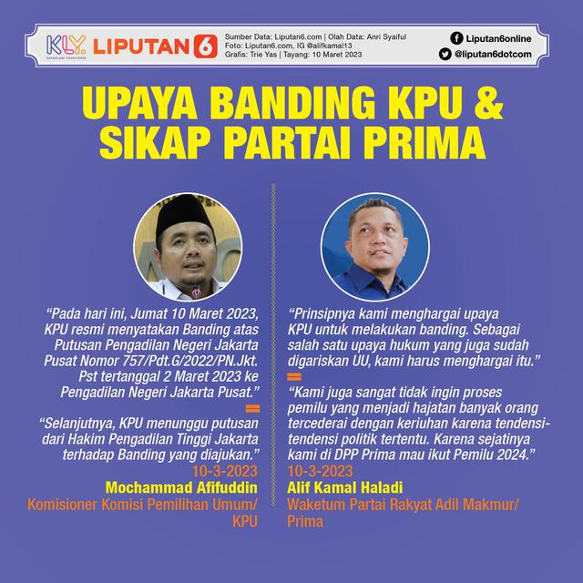 Infografis Usulan Partai Prima dan KPU Berdamai Terkait Penundaan ...