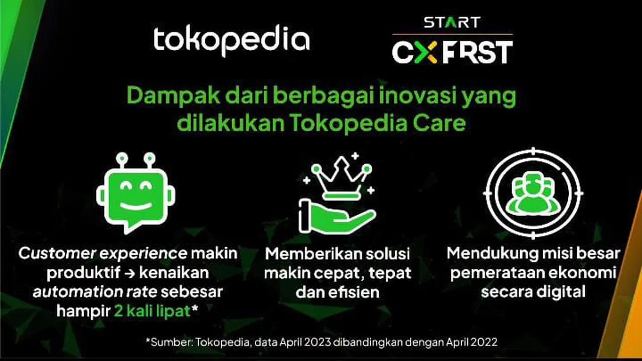 Ini Tanggapan Pelanggan soal Layanan Customer Service Tokopedia Care ...