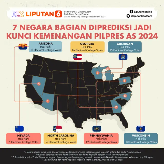 Infografis Kamala Harris Vs Donald Trump di Pilpres AS 2024 dan ...