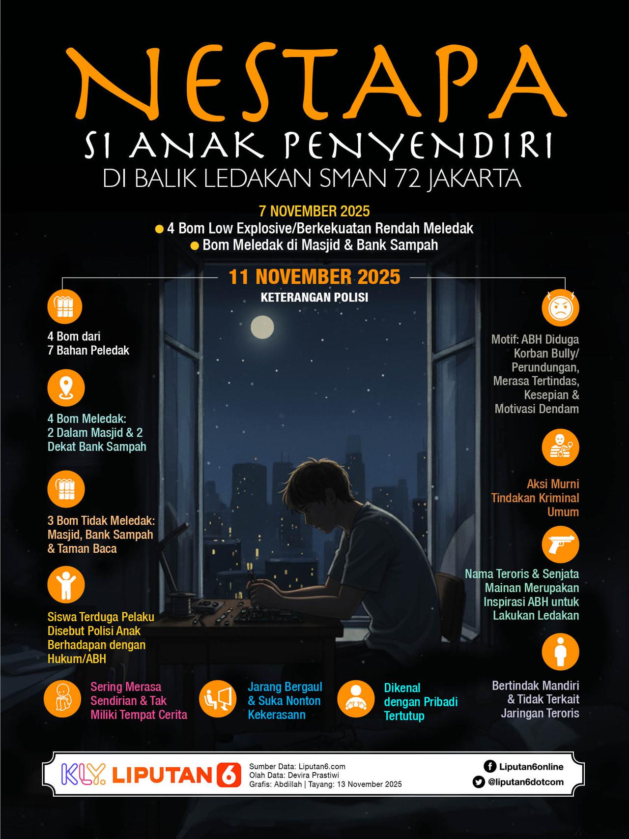 Fakta Baru Ledakan SMAN 72 Jakarta: Pelaku Beli Bahan Bom via Online ...