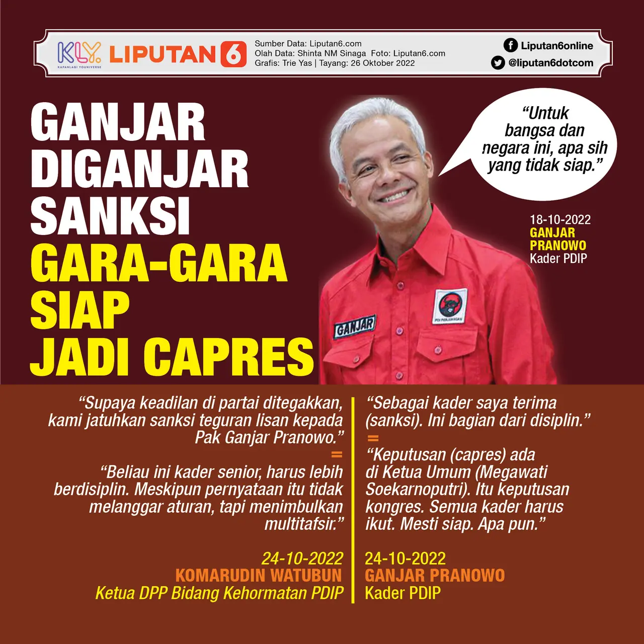 GP Mania Sebut Ganjar Miskin Gagasan, Ini Respons PDIP - News Liputan6.com