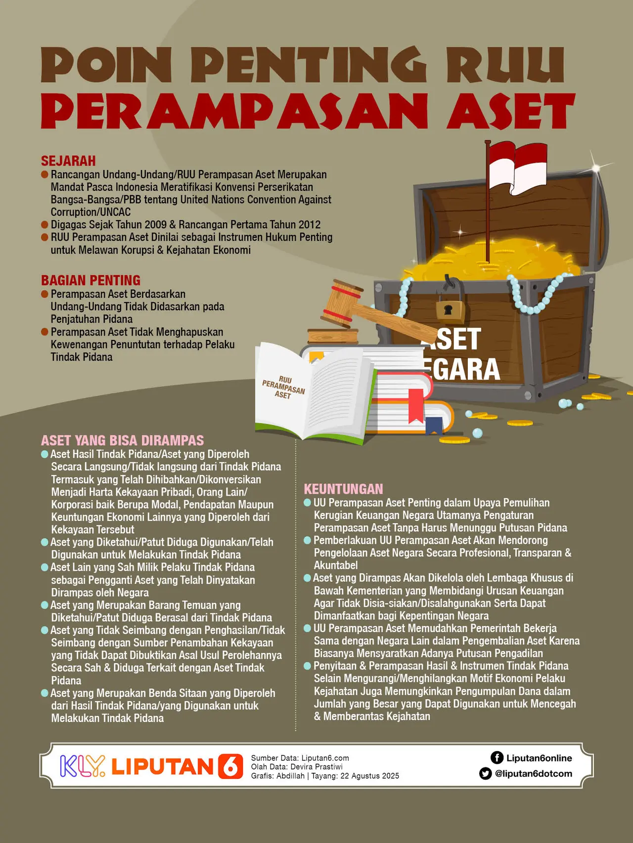 Infografis Poin Penting RUU Perampasan Aset - News Liputan6.com