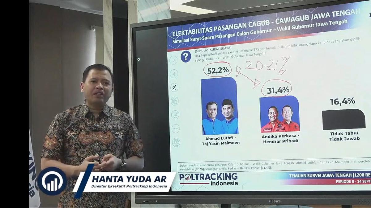 Survei Poltracking di Pilgub Jateng 2024: Ahmad Luthfi-Taj Yasin 52,2%, Andika-Hendi 31,4% ...