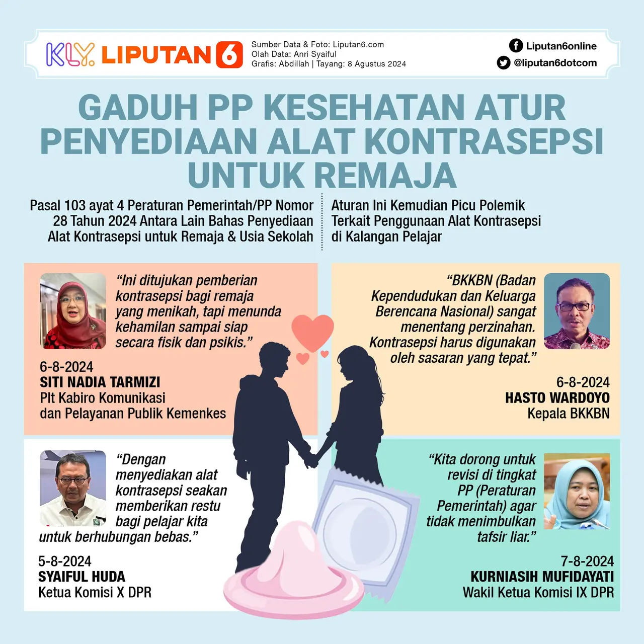 Hukum Vasektomi dalam Islam, Haram atau Boleh? - Health Liputan6.com