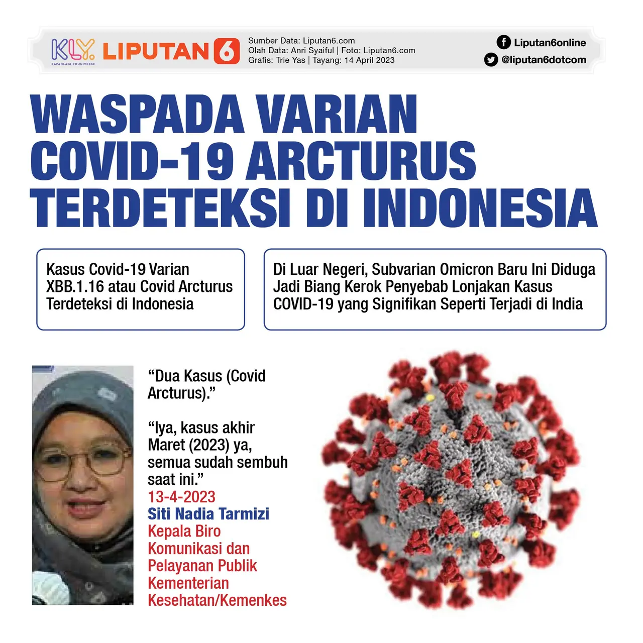 Infografis Waspada Varian Covid-19 Arcturus Terdeteksi di Indonesia - News Liputan6.com