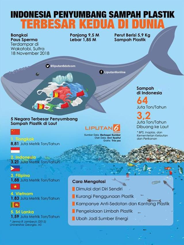 Hanya 9 Persen Sampah Plastik Yang Berhasil Didaur Ulang Di Seluruh
