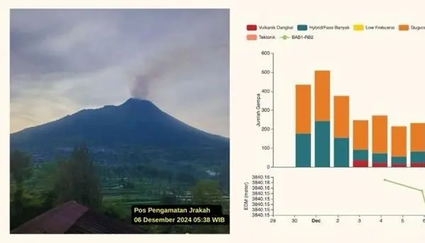 Mengenal Merariq, Tradisi 'Kawin Lari' Suku Sasak - Regional Liputan6.com