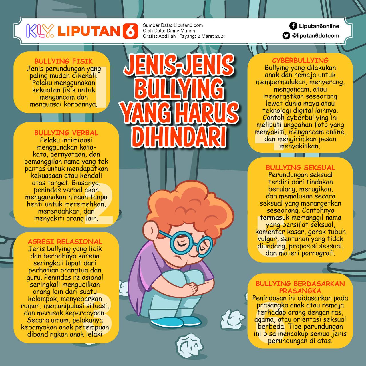 7 Kasus Bullying Berujung Maut yang Terjadi di Sekolah hingga Universitas