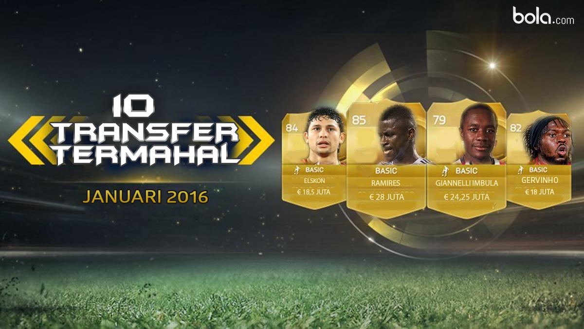 10 Transfer Termahal pada Bursa Transfer Januari 2016 - Dunia Bola.com